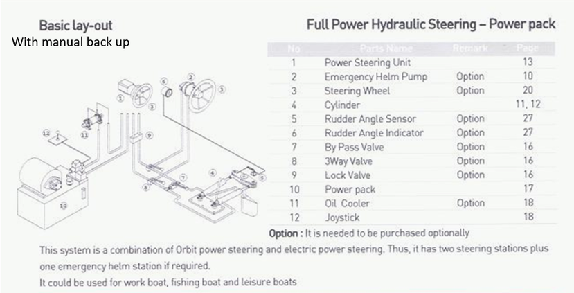 Full Power Steering-Electric Power Pack - Cableflex Twingear Corp.
